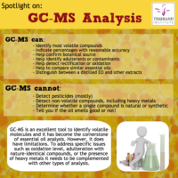 The Highs and Lows of GC-MS in Essential Oil Analysis - Tisserand Institute