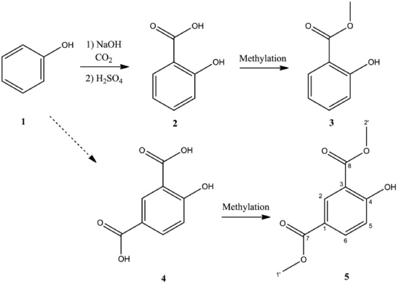 The Highs and Lows of GC-MS in Essential Oil Analysis - Tisserand Institute