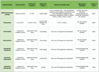 Essential Oils to Prevent the Spread of Flu - Tisserand Institute