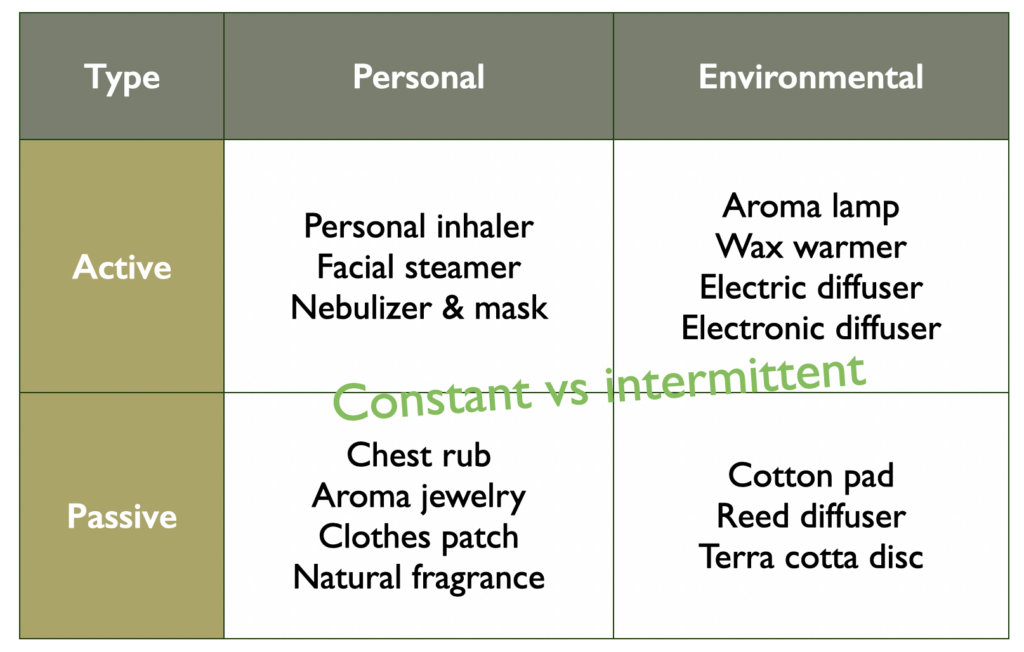 The Ultimate Guide to Essential Oil Inhalation - Tisserand Institute