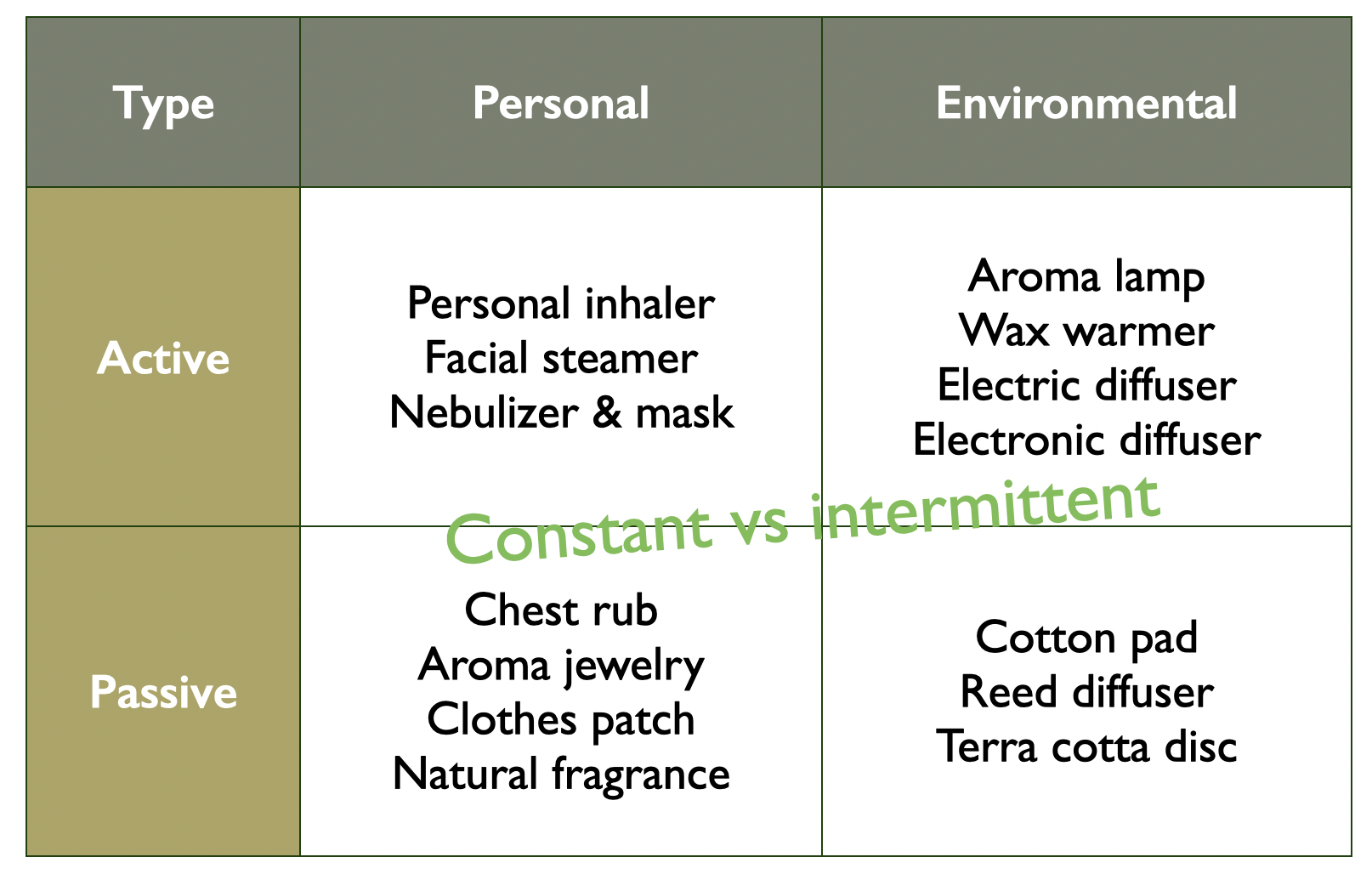 The Ultimate Guide to Essential Oil Inhalation - Tisserand Institute